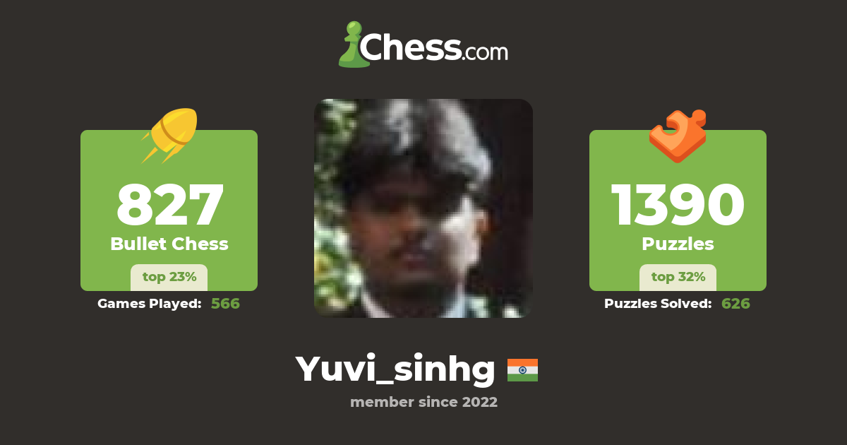 Yuvraj Singh (Yuvi_sinhg) - Chess Profile - Chess.com