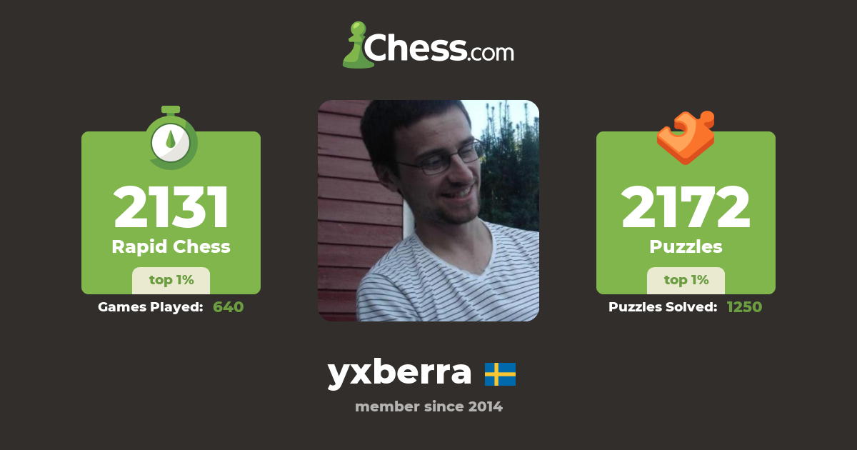 Jonas Berntsson (yxberra) - Chess Profile - Chess.com