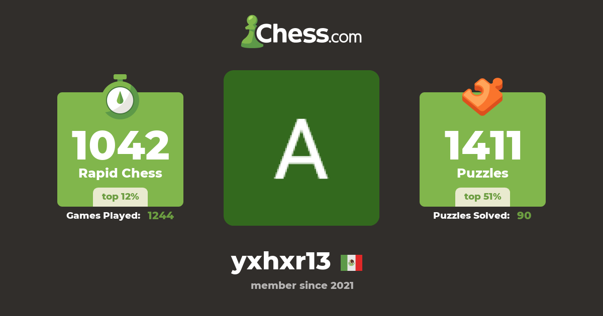 Yahir Lopez (yxhxr13) - Chess Profile - Chess.com