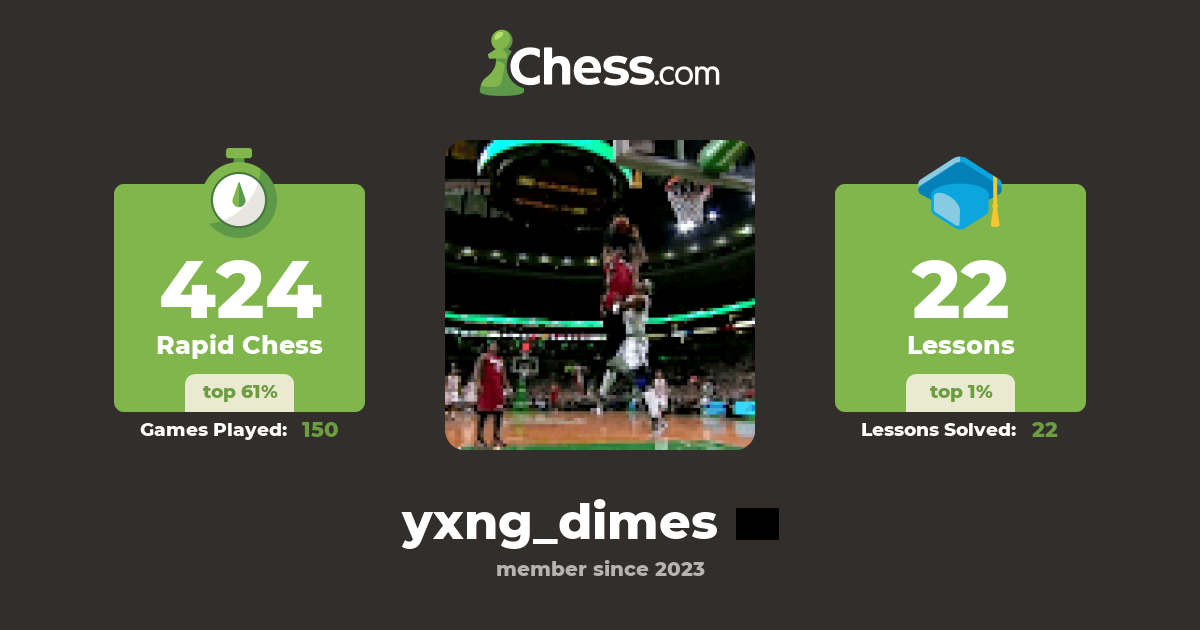 yxng_dimes (yxng_dimes) - Chess Profile - Chess.com