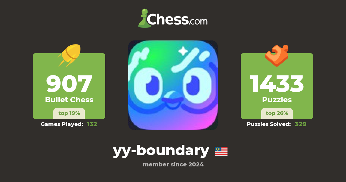 YY L (yy-boundary) - Chess Profile - Chess.com