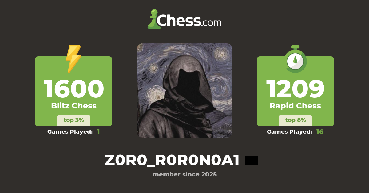 Z0R0_R0R0N0A1 - Chess Profile - Chess.com