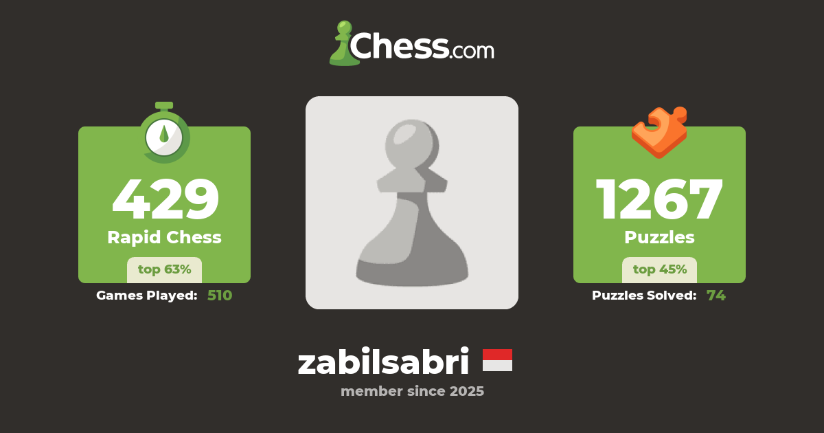 zabilsabri - Chess Profile - Chess.com