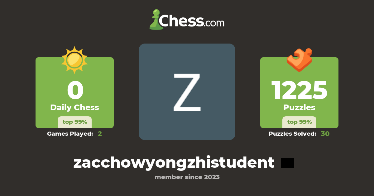 ZAC CHOW YONG ZHI student (zacchowyongzhistudent) - Chess Profile ...