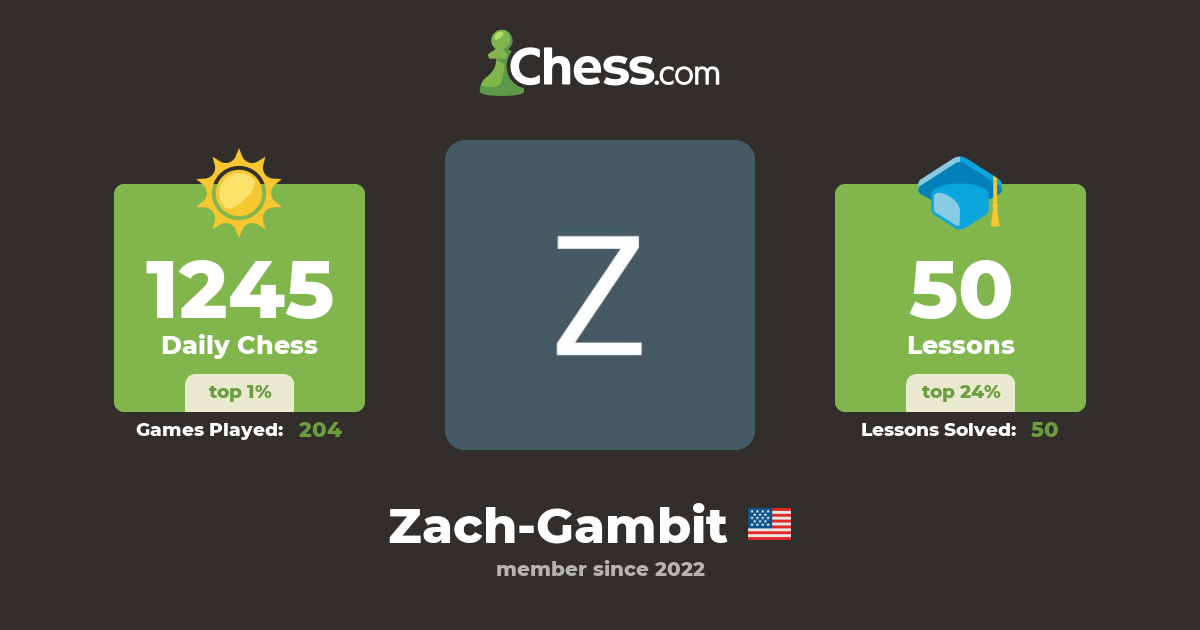 Zach Lerner (Zach-Gambit) - Chess Profile - Chess.com