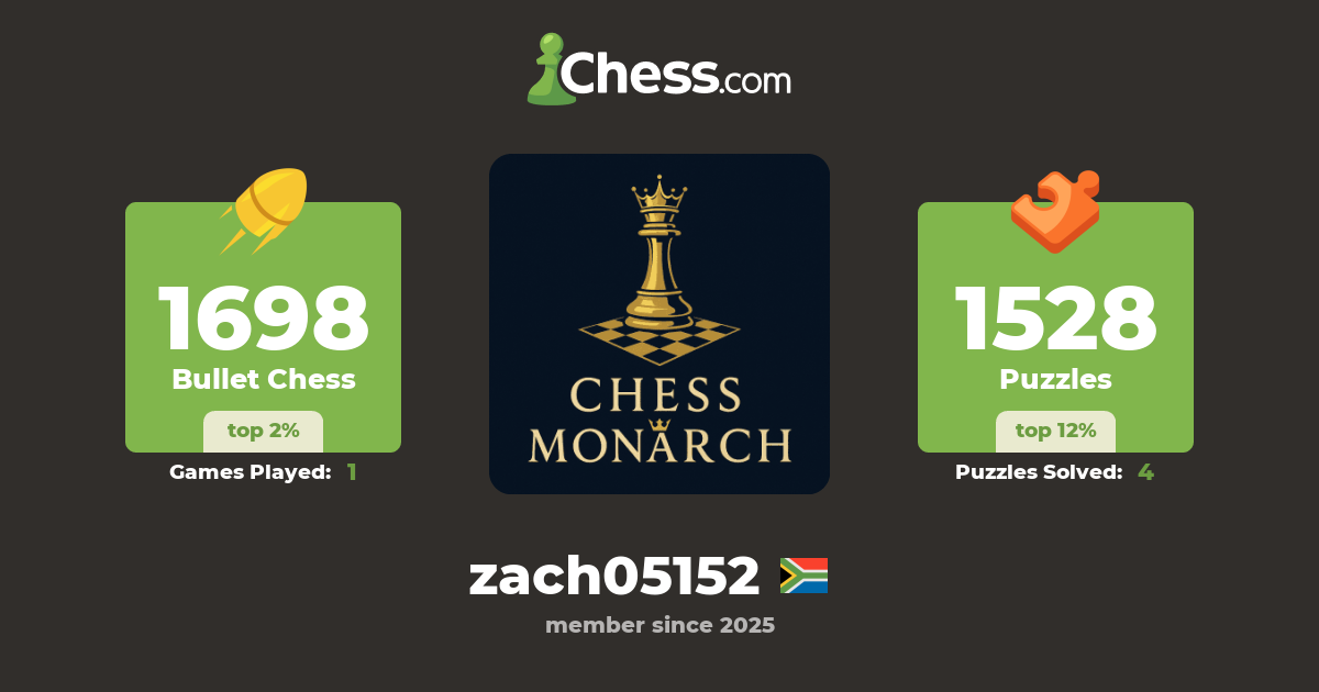 zach05152 - Chess Profile - Chess.com