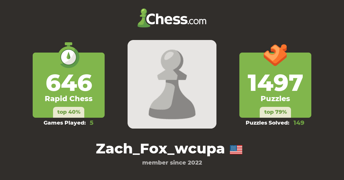 Zach_Fox_wcupa - Chess Profile - Chess.com
