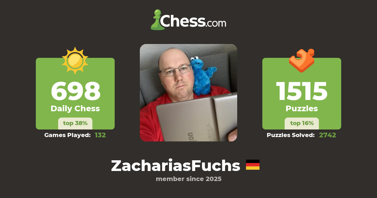 Zacharias Fuchs (ZachariasFuchs) - Chess Profile - Chess.com