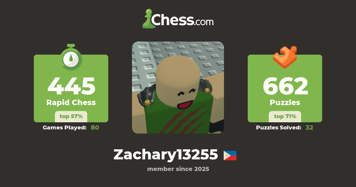 Zachary13255 - Chess Profile - Chess.com