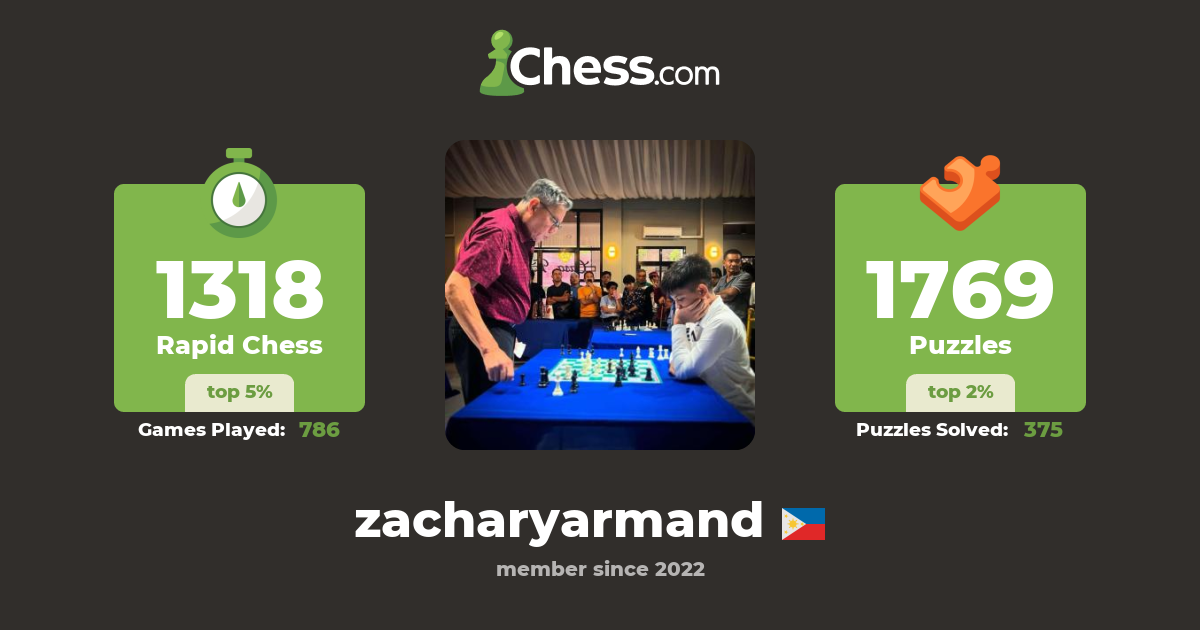 Zac (zacharyarmand) - Chess Profile - Chess.com
