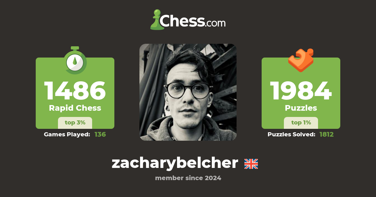 Zac Belcher (zacharybelcher) - Chess Profile - Chess.com