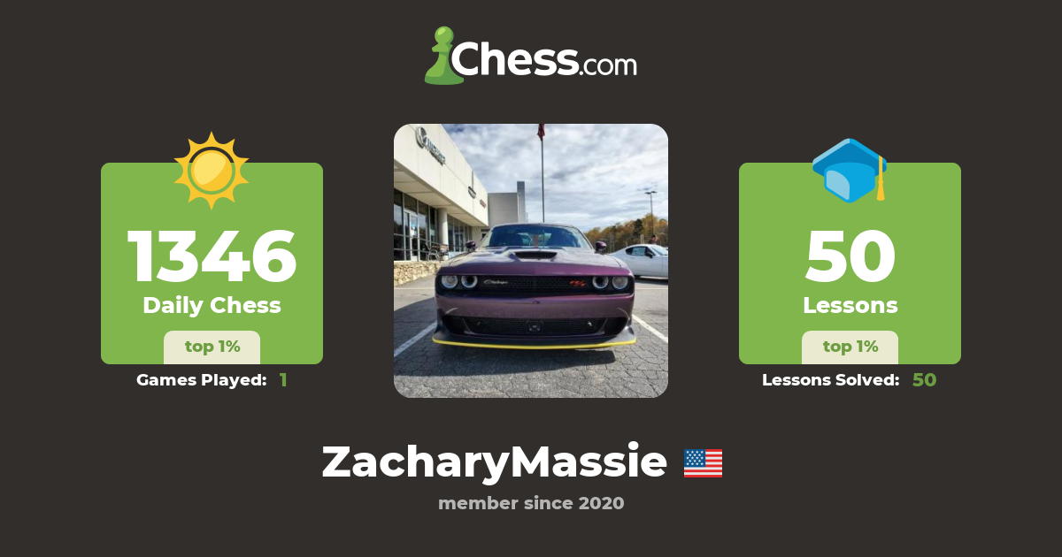 Zachary Massie (ZacharyMassie) - Chess Profile - Chess.com