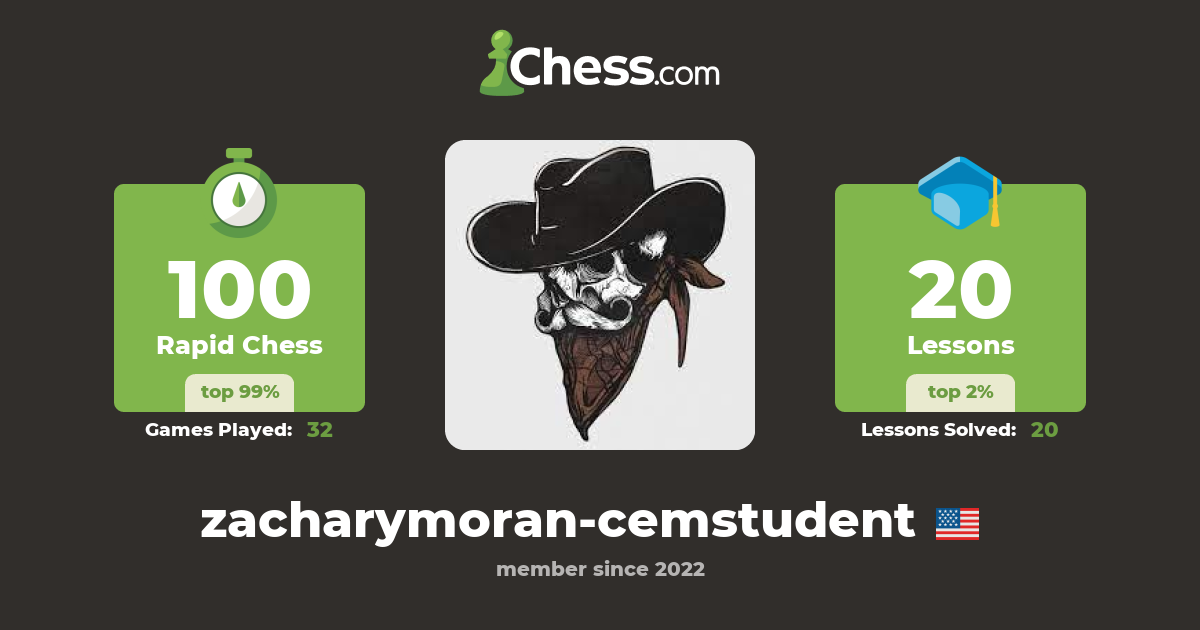 Zachary Moran - CEM Student (zacharymoran-cemstudent) - Chess Profile ...