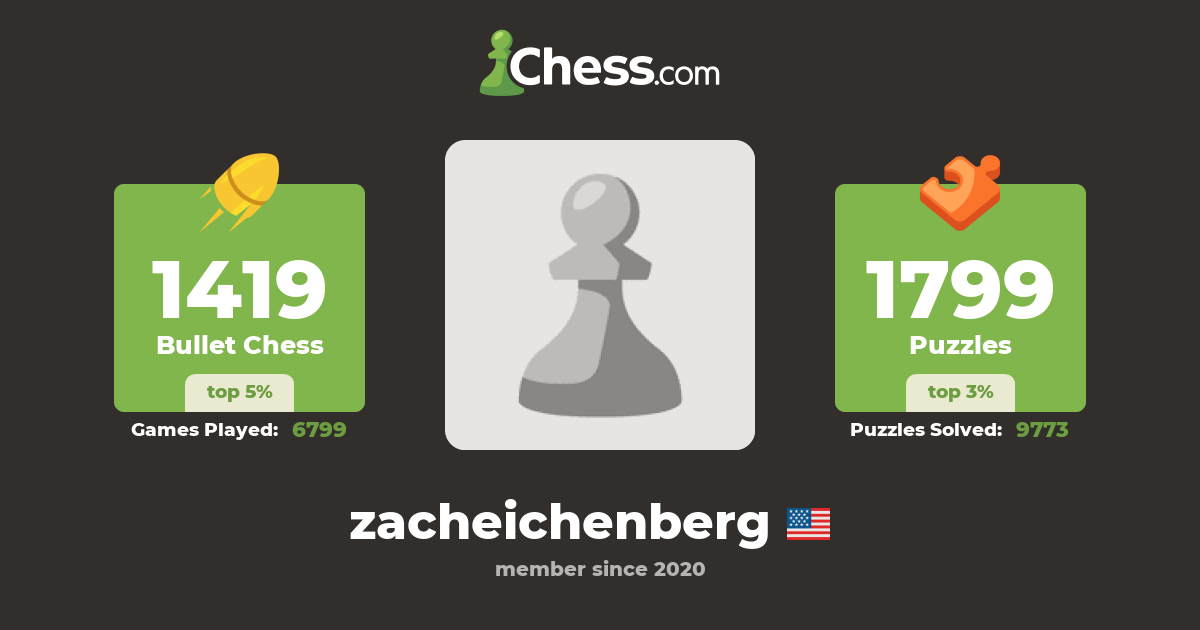 Zach Eichenberg (zacheichenberg) - Chess Profile - Chess.com