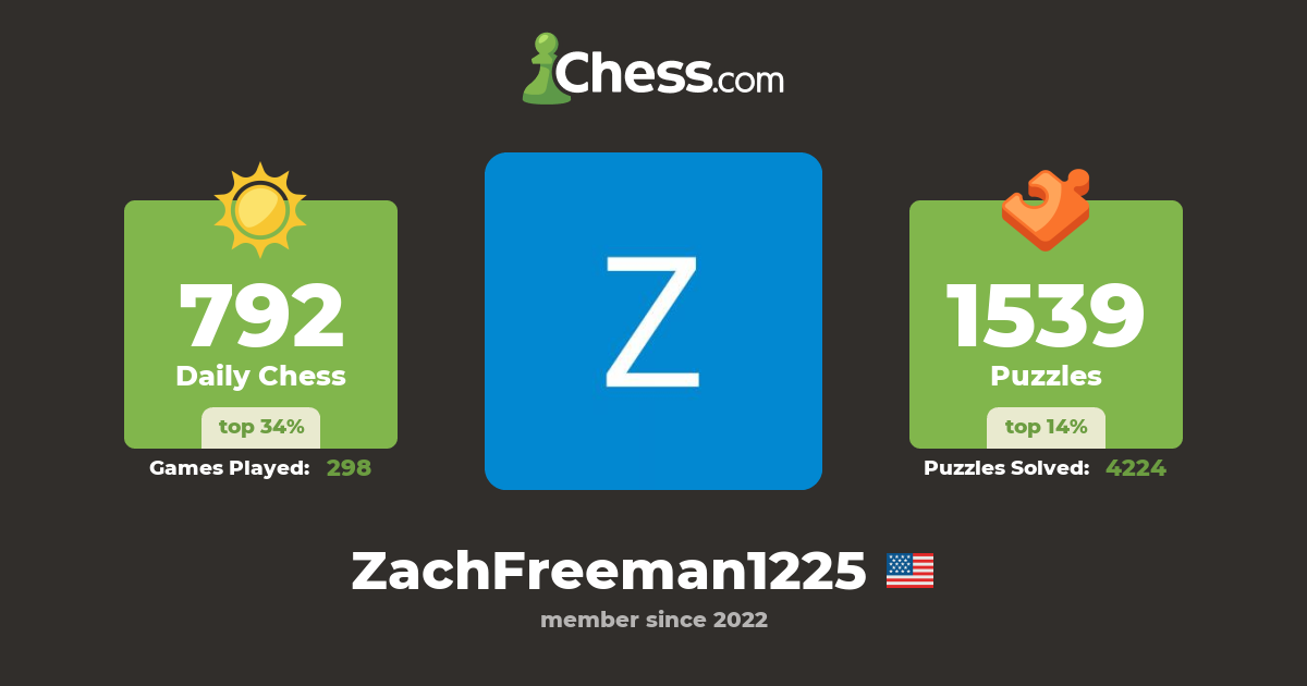 Zach Freeman (ZachFreeman1225) - Chess Profile - Chess.com