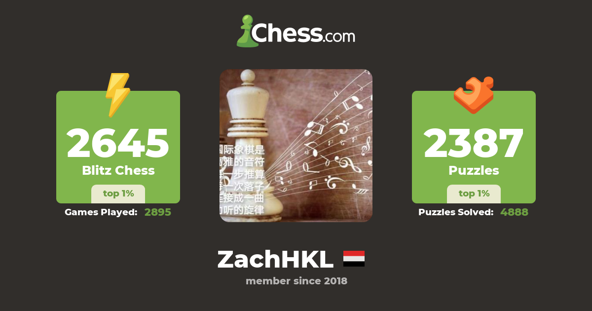 NM Zachary Liu (ZachHKL) - Chess Profile - Chess.com
