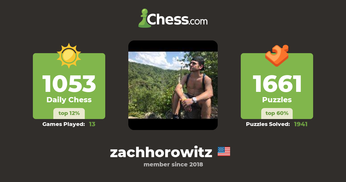 Zach Horowitz (zachhorowitz) - Chess Profile - Chess.com