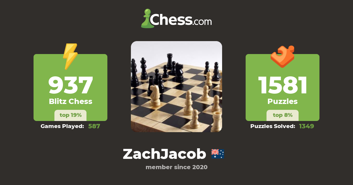 Zachariah Jacob (ZachJacob) - Chess Profile - Chess.com