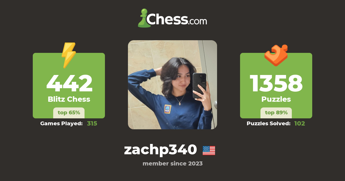 zachp340 - Chess Profile - Chess.com