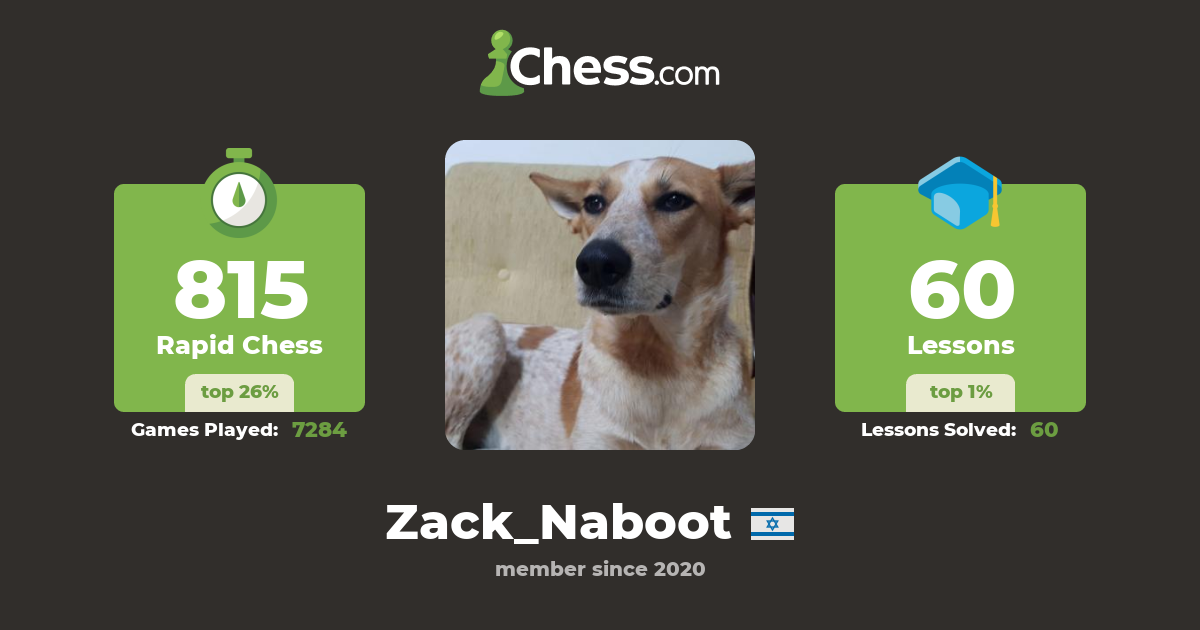Zack_Naboot - Chess Profile - Chess.com