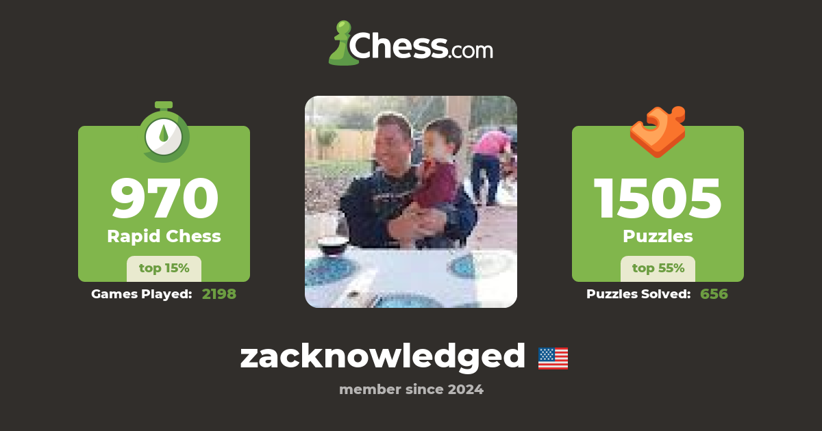 Zach Rogers (zacknowledged) - Chess Profile - Chess.com
