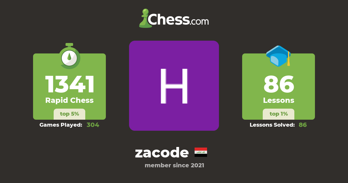 zac code (zacode) - Chess Profile - Chess.com