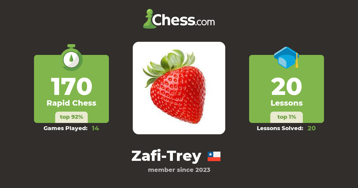 Zafi~★ (Fresa (Zafi-Trey) - Chess Profile - Chess.com