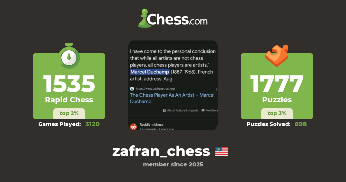 zafran_chess - Chess Profile - Chess.com