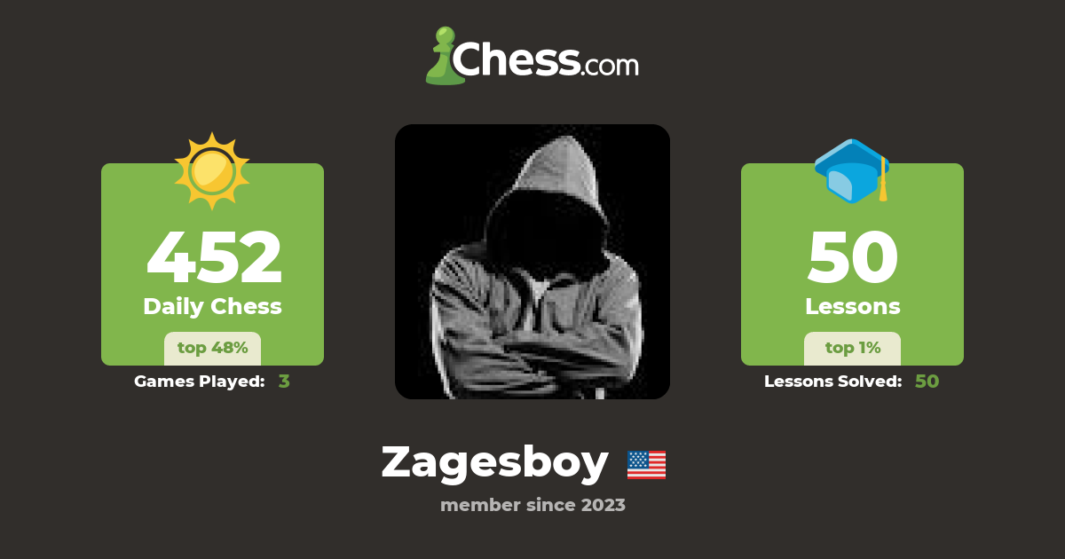 WAR soldier (Zagesboy) - Chess Profile - Chess.com