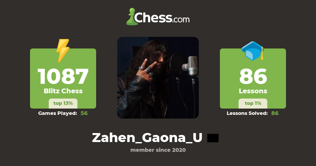 Emanuel Hernández (Zahen_Gaona_U) - Chess Profile - Chess.com