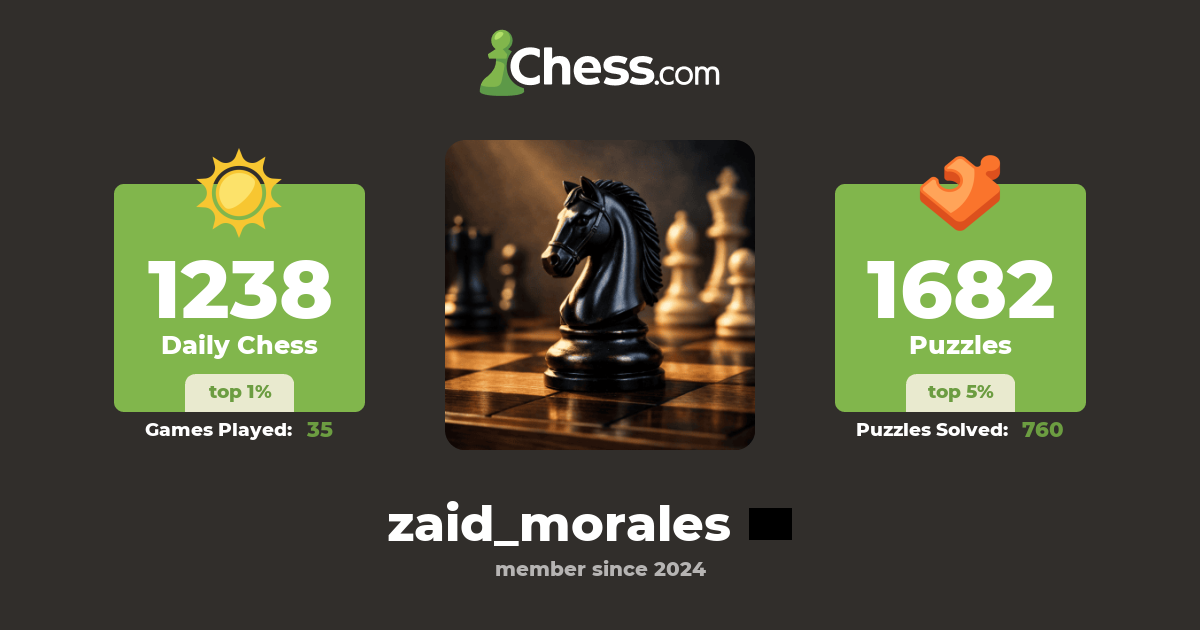 Zaid Morales (zaid_morales) - Chess Profile - Chess.com