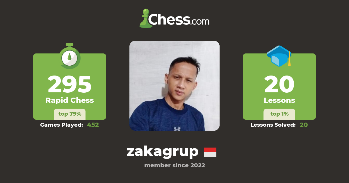 Muhamad zakaria (zakagrup) - Chess Profile - Chess.com