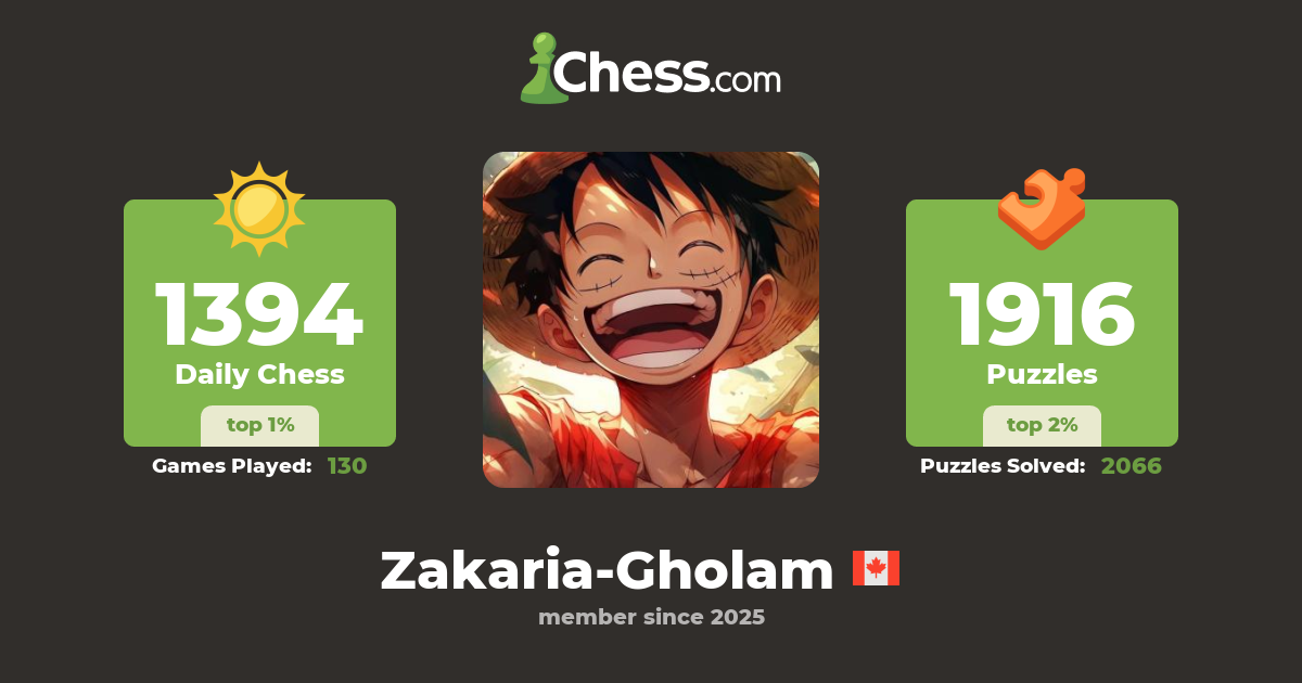 Zakaria-Gholam - Chess Profile - Chess.com