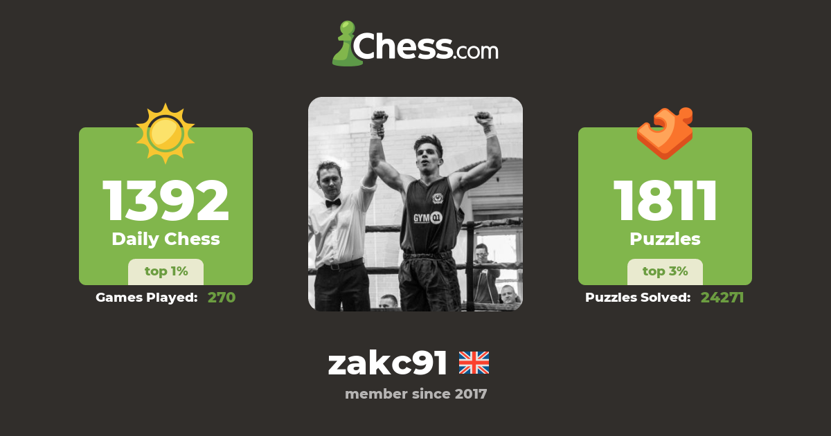Zak Cunningham (zakc91) - Chess Profile - Chess.com
