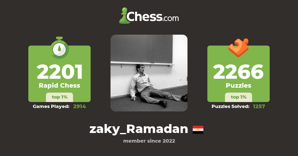 zaky_Ramadan - Chess Profile - Chess.com