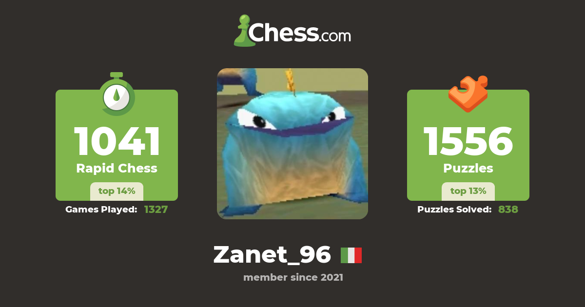 marco zanetti (Zanet_96) - Chess Profile - Chess.com