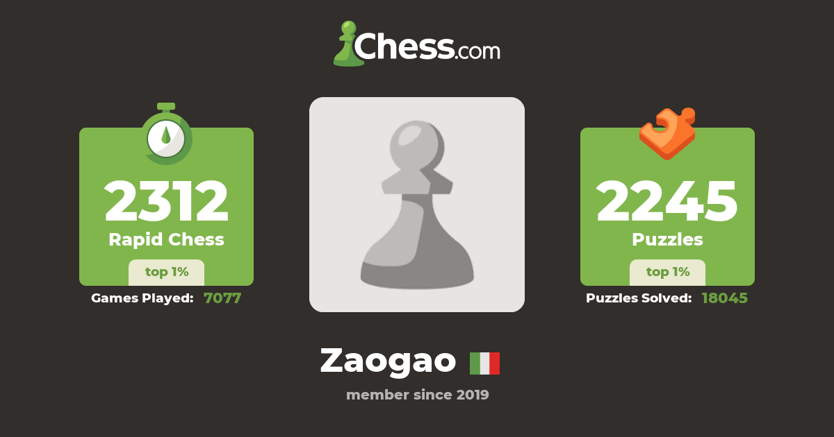 Marco (Zaogao) - Chess Profile - Chess.com