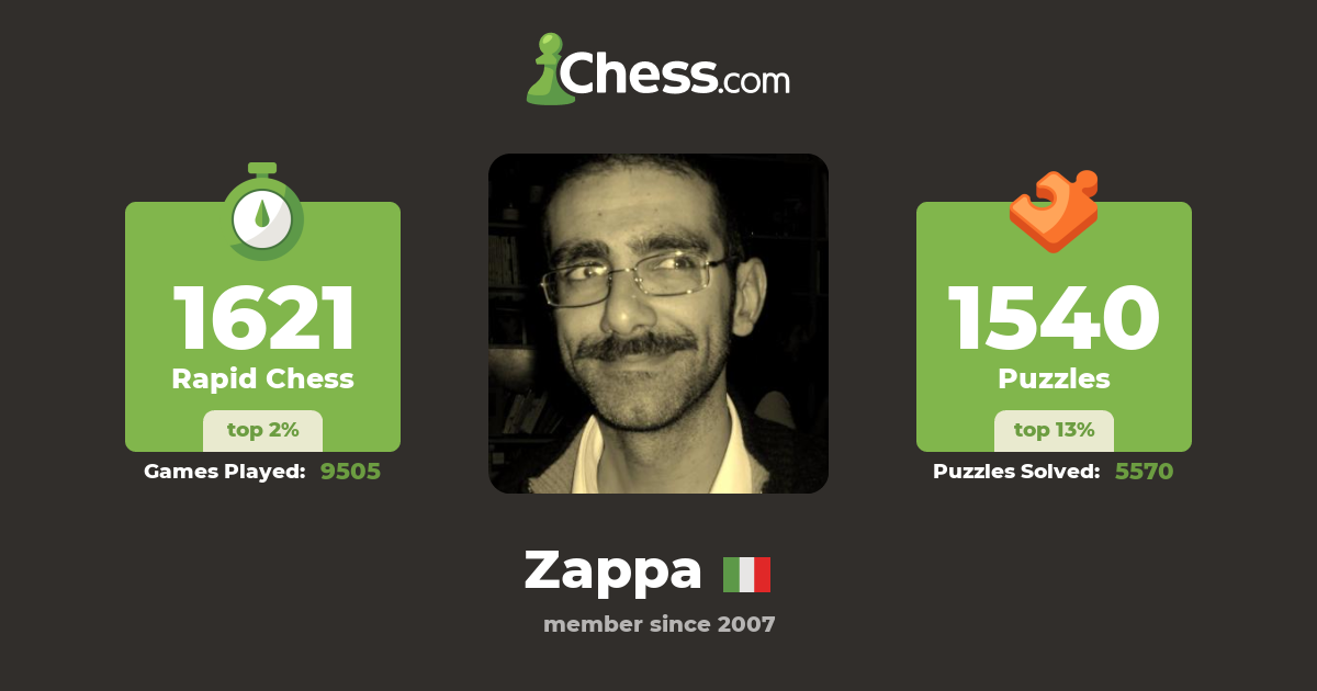 Stefano Zappacosta (Zappa) - Chess Profile - Chess.com