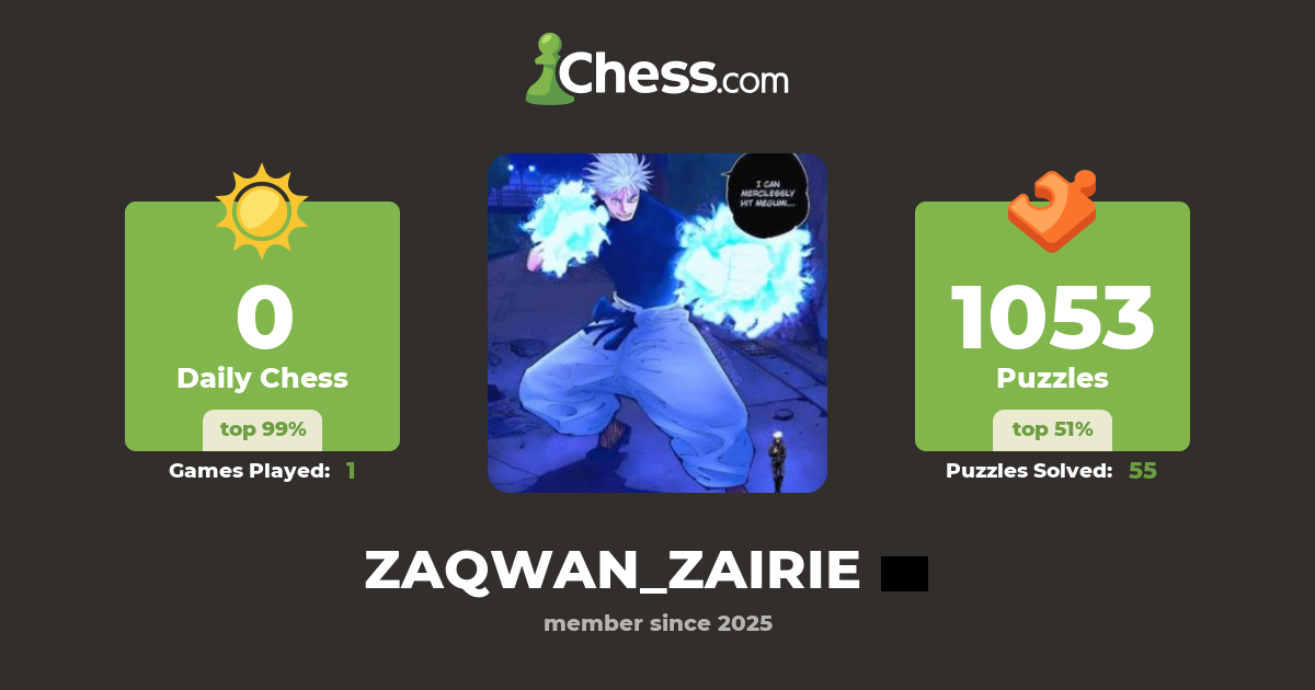 ZAQWAN_ZAIRIE - Chess Profile - Chess.com