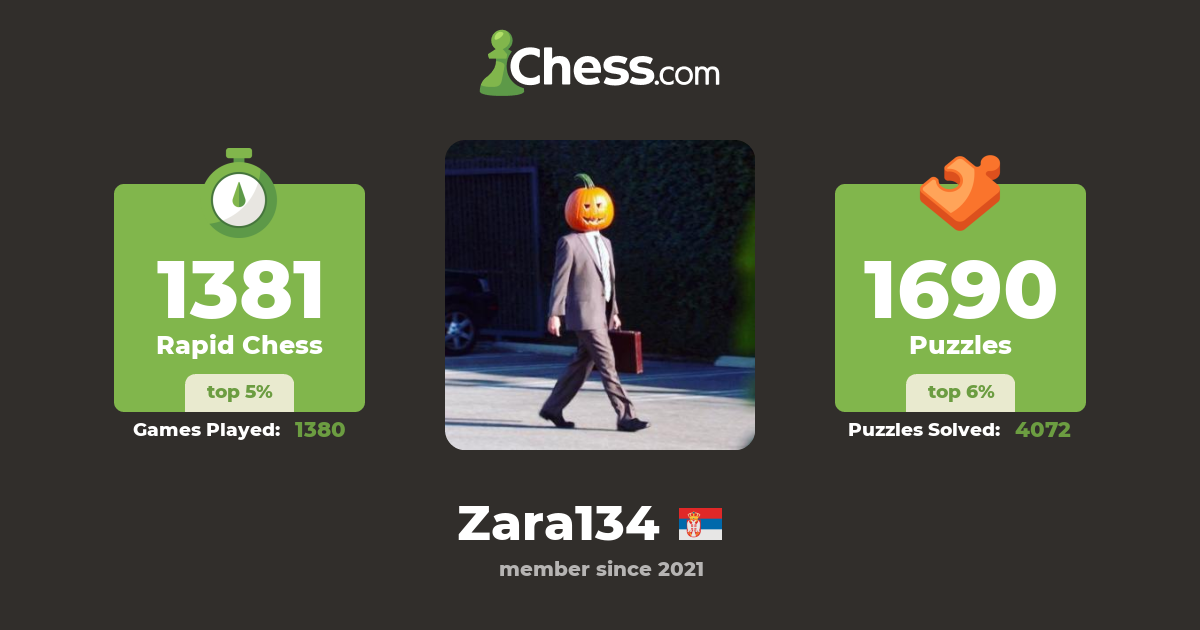 Zara134 - Chess Profile - Chess.com