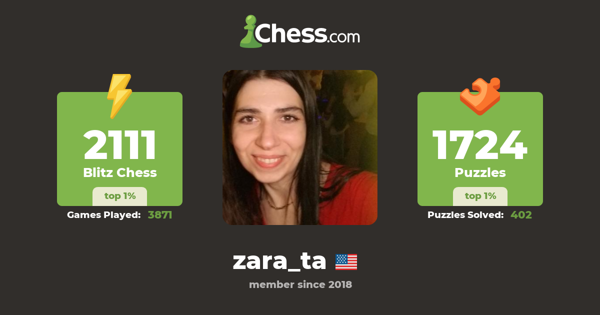 zara_ta - Chess Profile - Chess.com