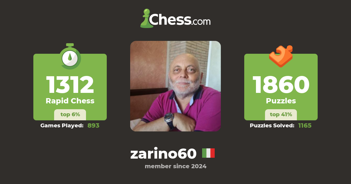 zarino60 - Chess Profile - Chess.com