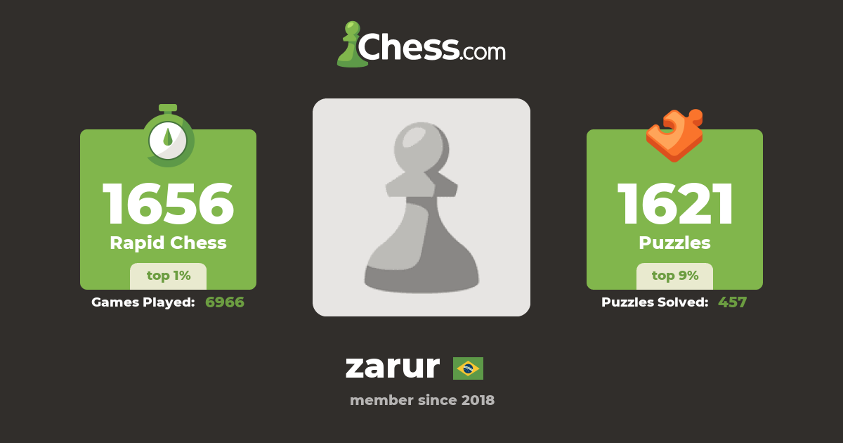 zarur - Chess Profile - Chess.com