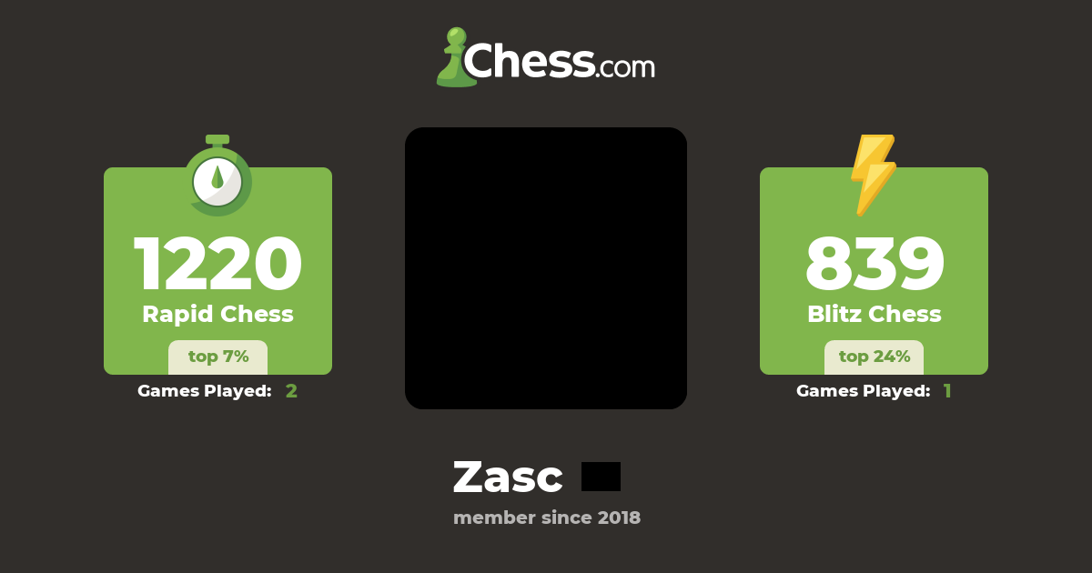 Batuhan (Zasc) - Chess Profile - Chess.com