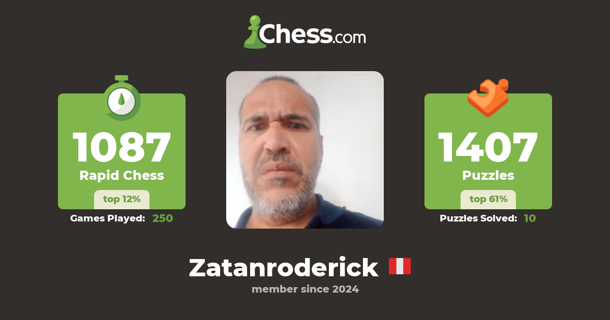 Martín roderick Calderón hidalgo (Zatanroderick) - Chess Profile ...