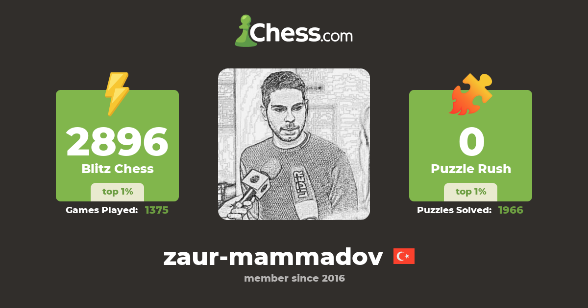 GM Zaur Mammadov (zaur-mammadov) - Chess Profile - Chess.com