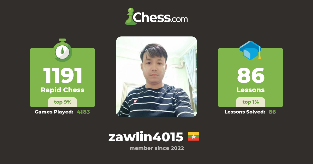 Zaw Lin (zawlin4015) - Chess Profile - Chess.com