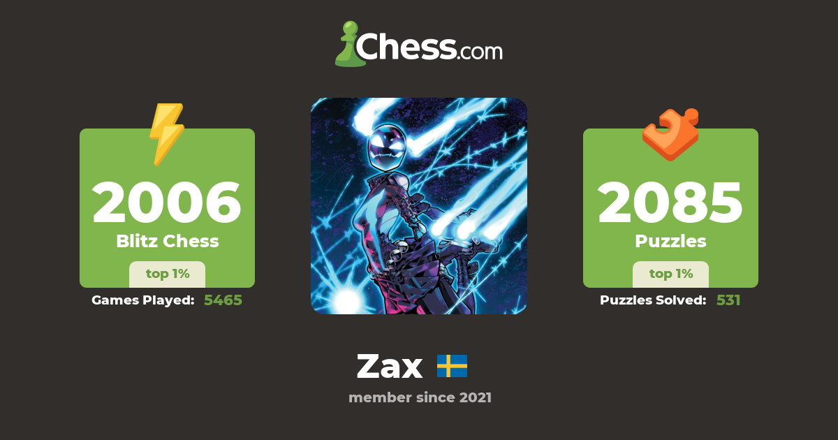 Zax - Chess Profile - Chess.com