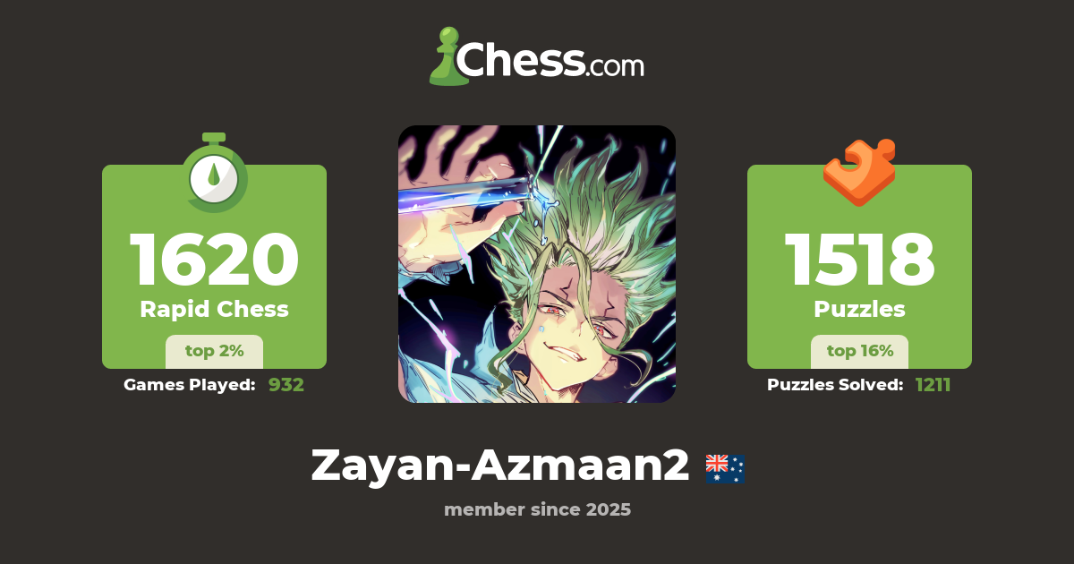 Zayan-Azmaan2 - Chess Profile - Chess.com