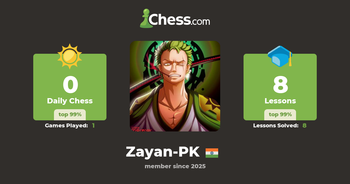 Zayan-PK - Chess Profile - Chess.com